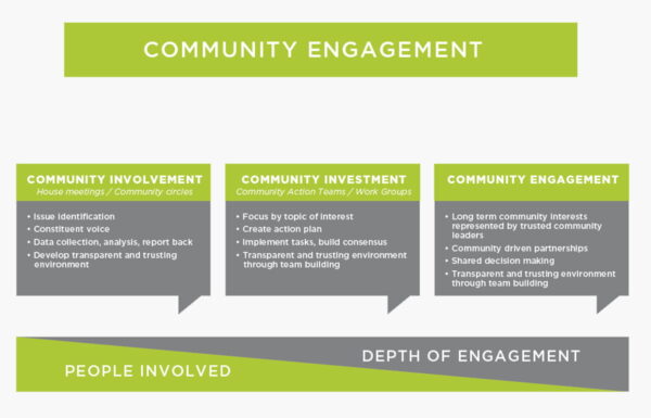 Community Engagement Programs – NCRC’s Cohesion Initiatives